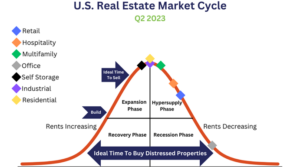 Understanding the Four Stages of the Real Estate Cycle - TF Management ...